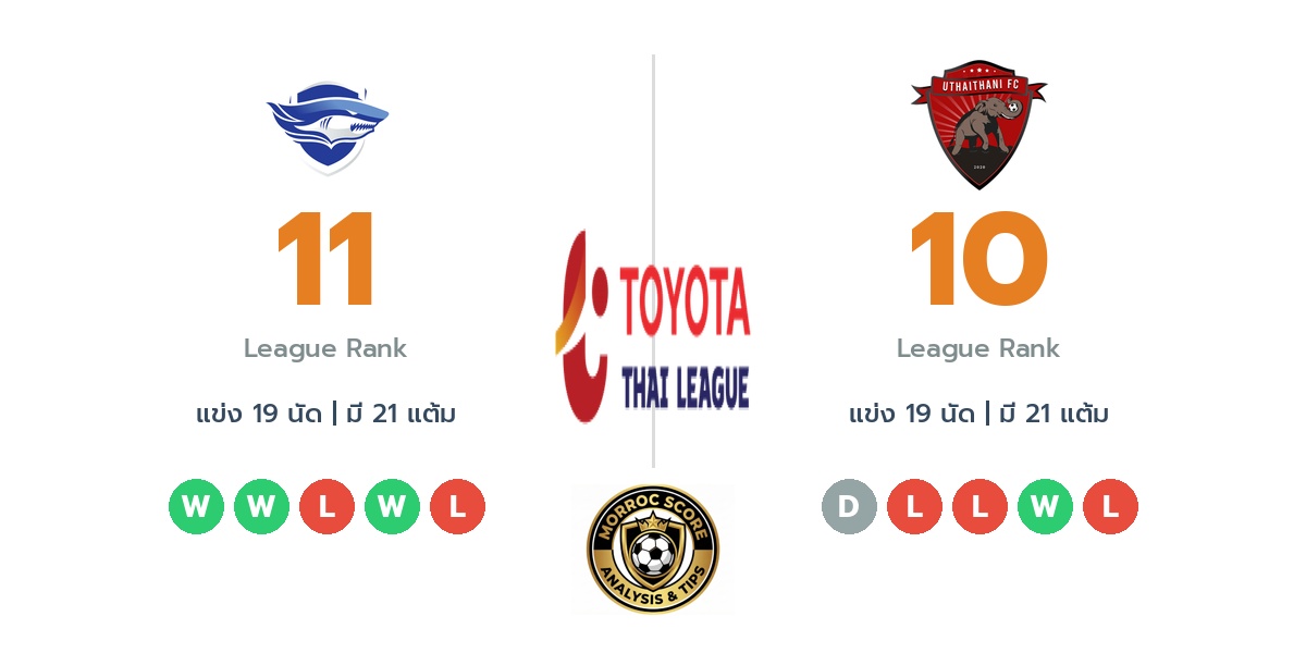 วิเคราะห์บอลวันนี้ ไทยลีก 1: ชลบุรี เอฟซี พบ อุทัยธานี เอฟซี : ไทม์ไลน์ ...